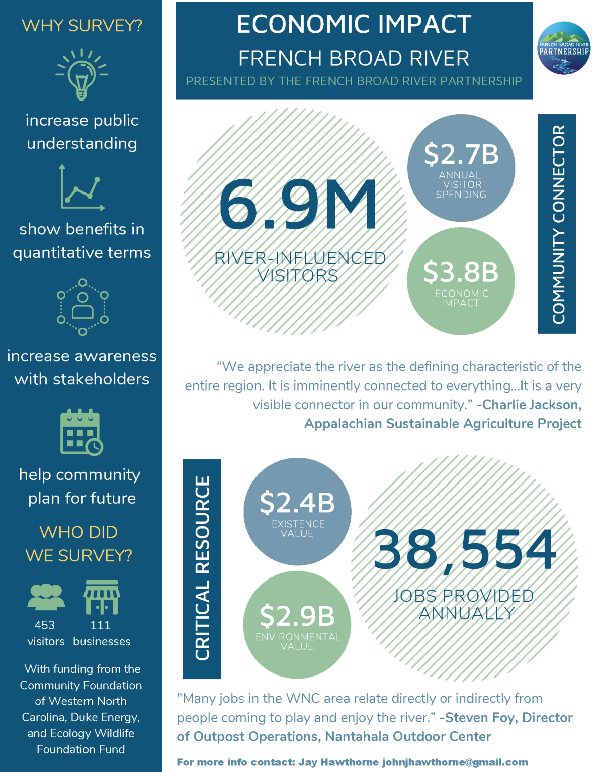 French Broad River’s economic impact valued at $3.8 Billion – French ...